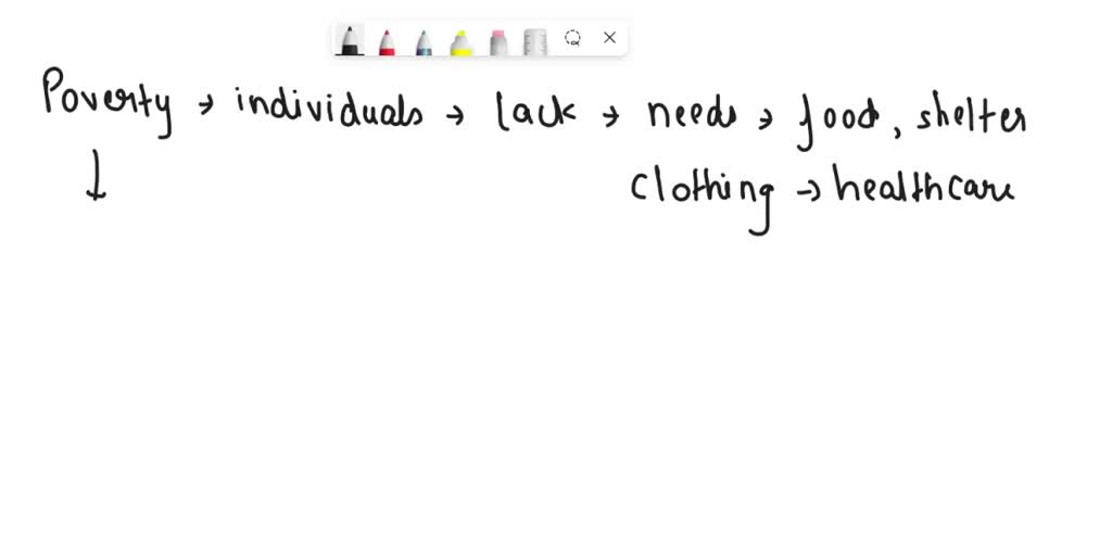 SOLVED: Define poverty. Why is it so difficult to define poverty? What ...