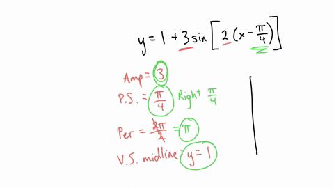 4. Graph y = -(1)/(3)cot(2x - (π)/(2)). Find the amplitude,...