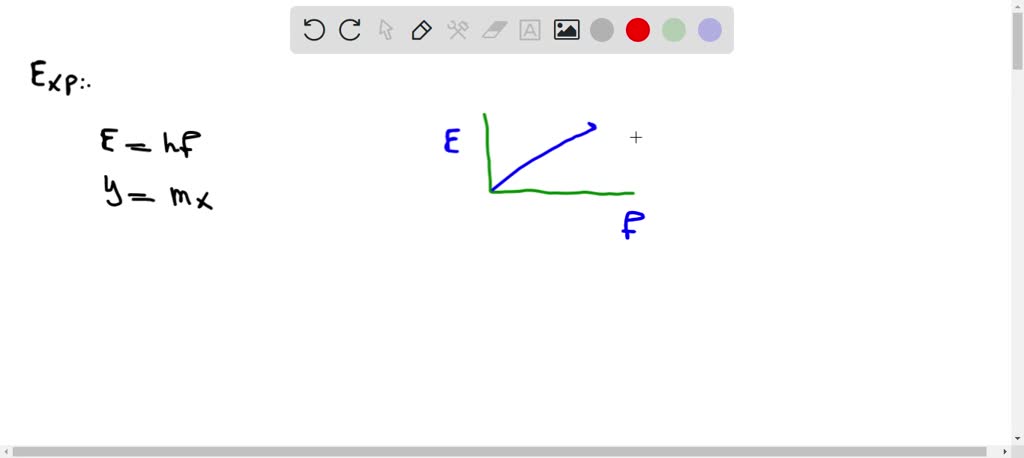 SOLVED: Question 12: Which graph best represents the relationship ...