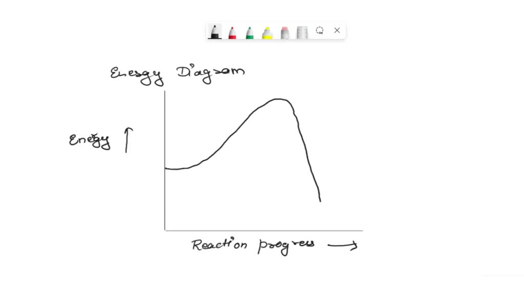 SOLVED: Sketch an energy diagram for a generalized exergonic reaction ...