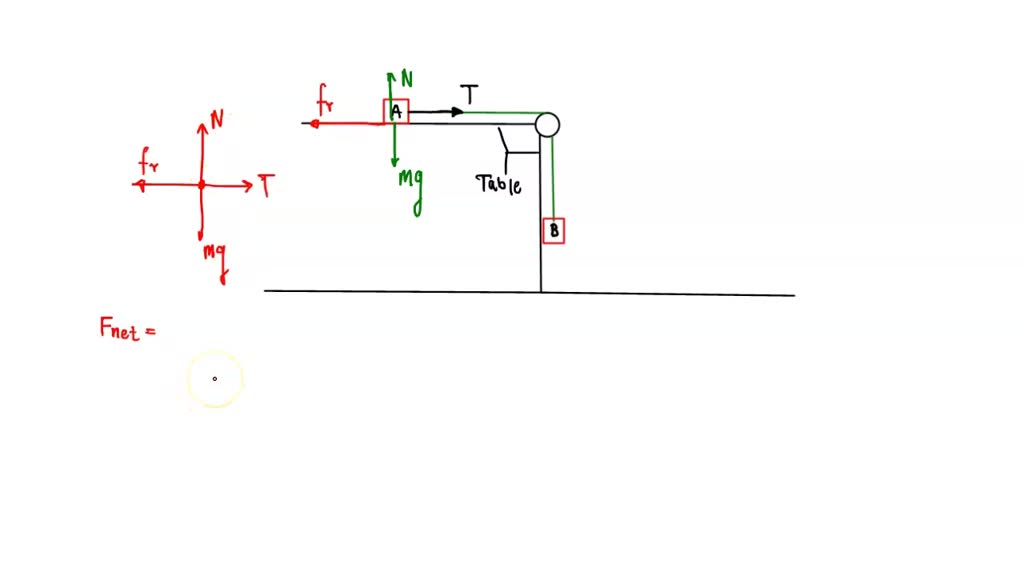SOLVED: In FIGURE Q5.4, block B is fall- ing and dragging block A ...