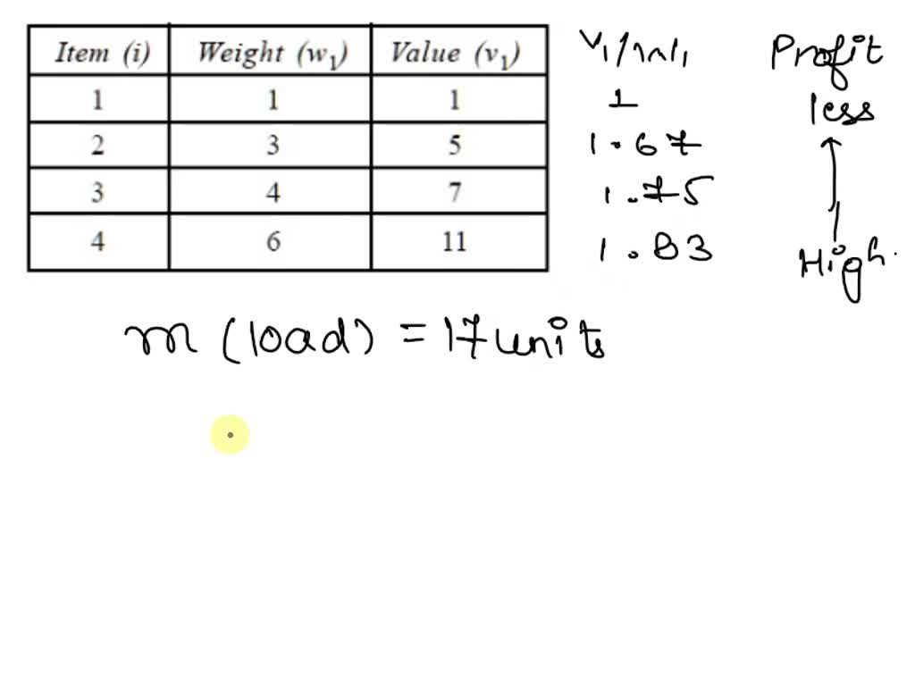 In A Cargo Loading Problem There Are Four Items Of Different Weight Per Unit And Value As Shown