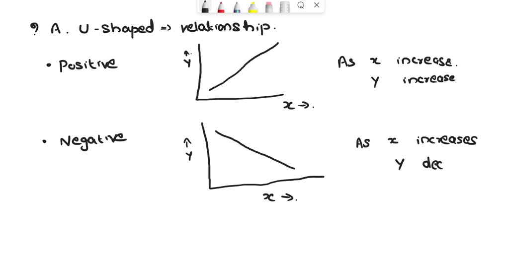 SOLVED: QUESTION 5 A U-shaped pattern is an example of a positive ...