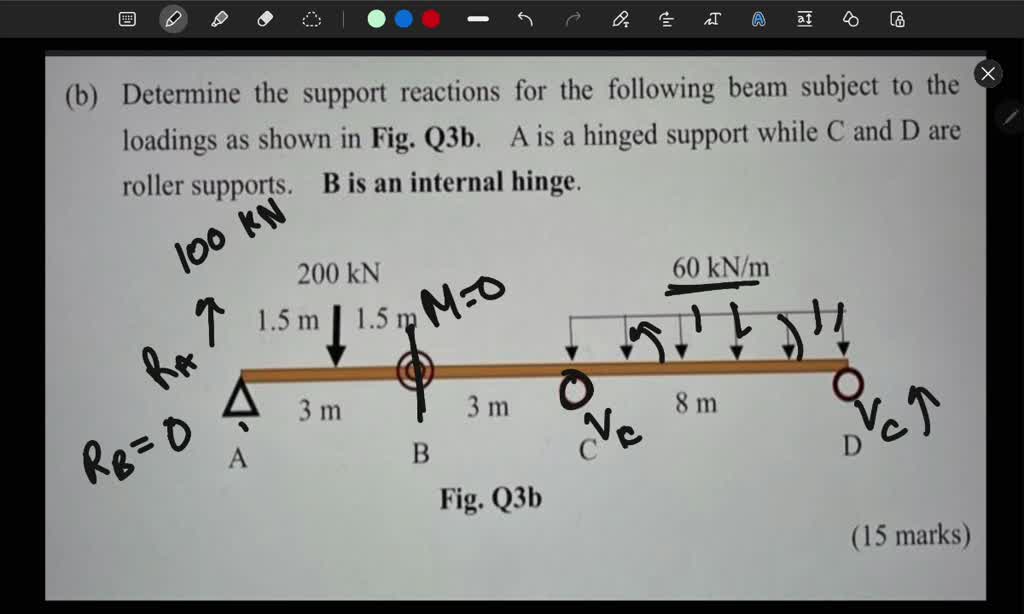 SOLVED: Determine the support reactions for the following beam subject ...