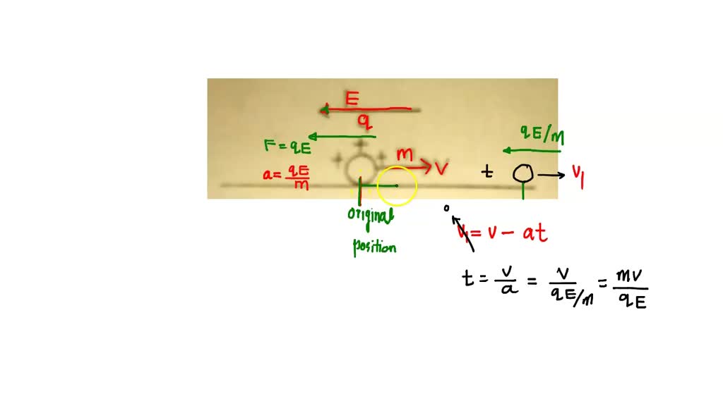 SOLVED: A particle of mass m and charge q is placed in a uniform electric field. It is given the ...