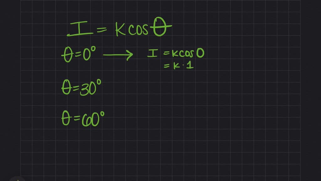 SOLVED: SOLAR ENERGY The intensity of light I on a solar cell changes ...