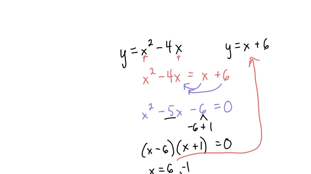 SOLVED: In the xy-plane, the parabola with the equation y=(x+4)^(2) intersects the line y=36 at ...