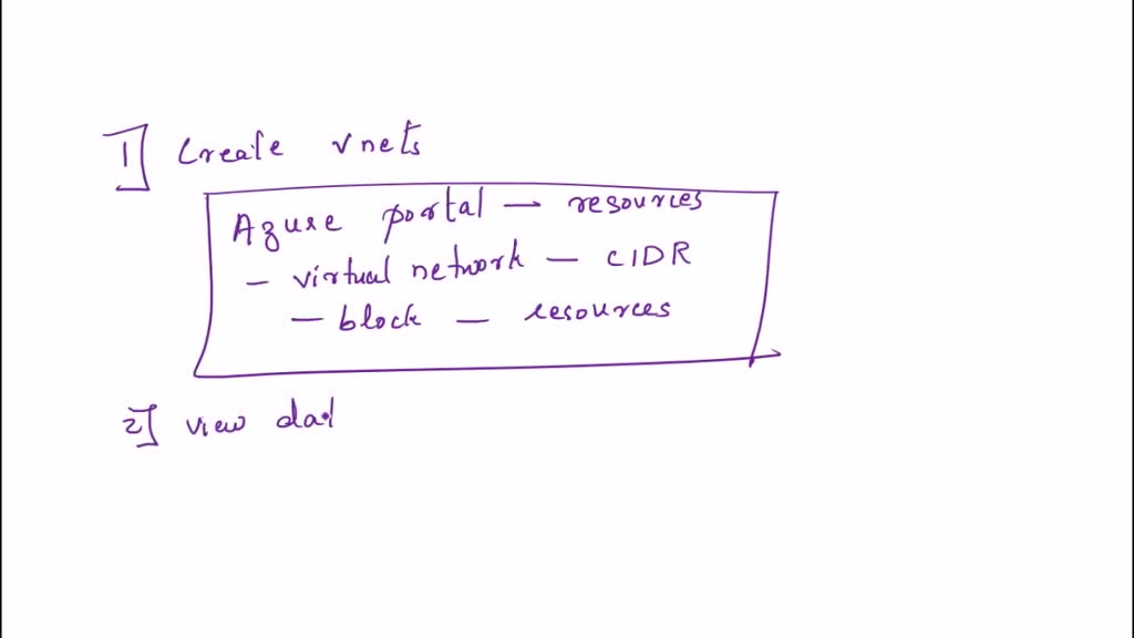 Solved You Need To Design Network Connectivity For A Subnet In An Azure Virtual Network The 