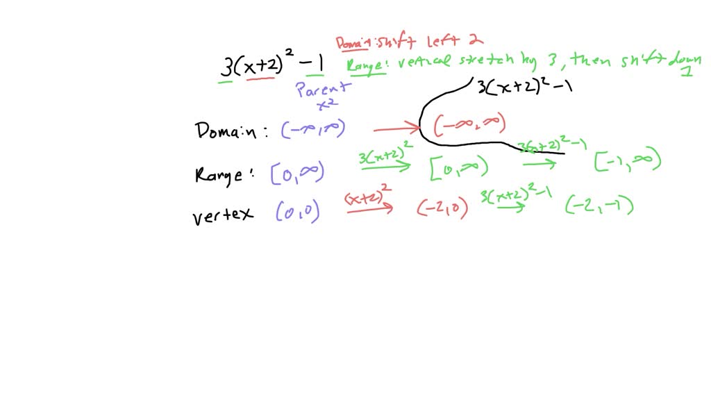 SOLVED: Consider the parabola given by the equation: f(x)=9x^2+54x-13. Find the vertex, the ...