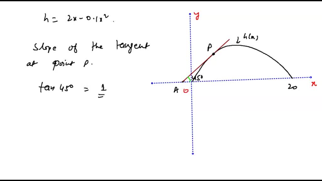 SOLVED: The outline of a building can be modelled by the equation h ...