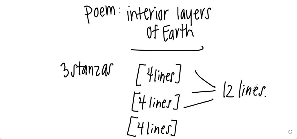 SOLVED: Compose a short poem about the interior layer of the Earth. It ...