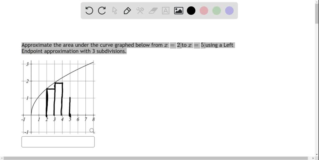 SOLVED: Approximate the area under the curve graphed below from ...