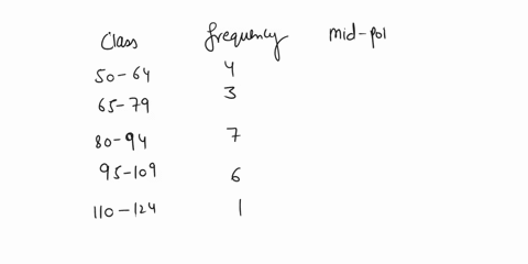 If xs are the midpoints of the class intervals of grouped...