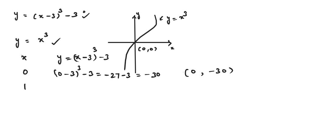 SOLVED: 'Graph the line through (5,4) with slope 3 Use the graphing ...