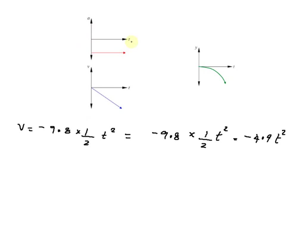 SOLVED: Draw a velocity - time graph for the free fall of a body under ...