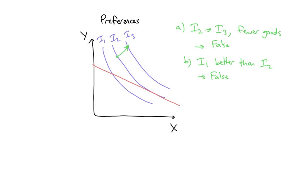 refer to the above diagram where xy is the relevant budget line and I1 ...