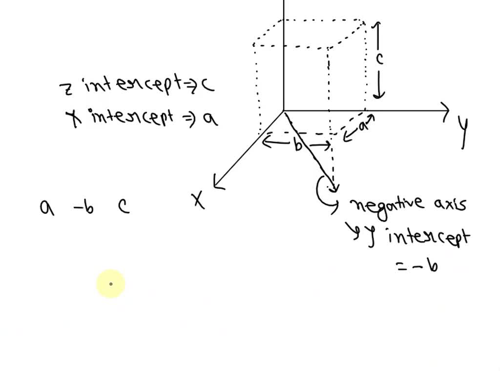 SOLVED: l1.3 Points What are the indices for the direction represented ...