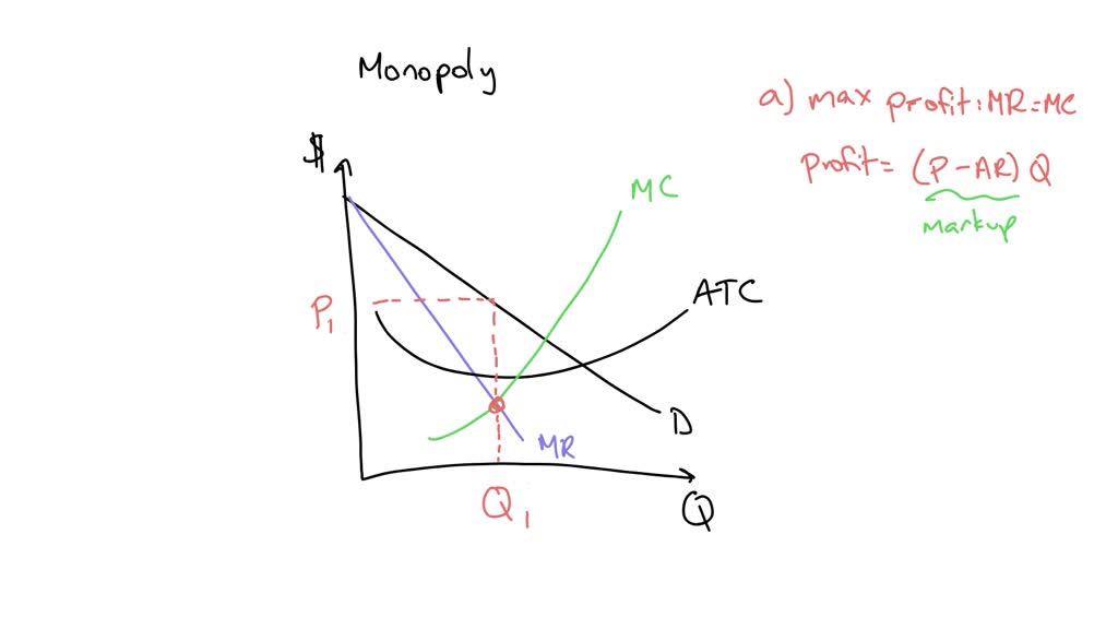 SOLVED: Use the graph provided, which represents the situation faced by a monopolist, to respond ...