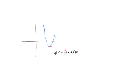 The graph shows g(x), which is a translation of f(x) = x^2. Write the ...