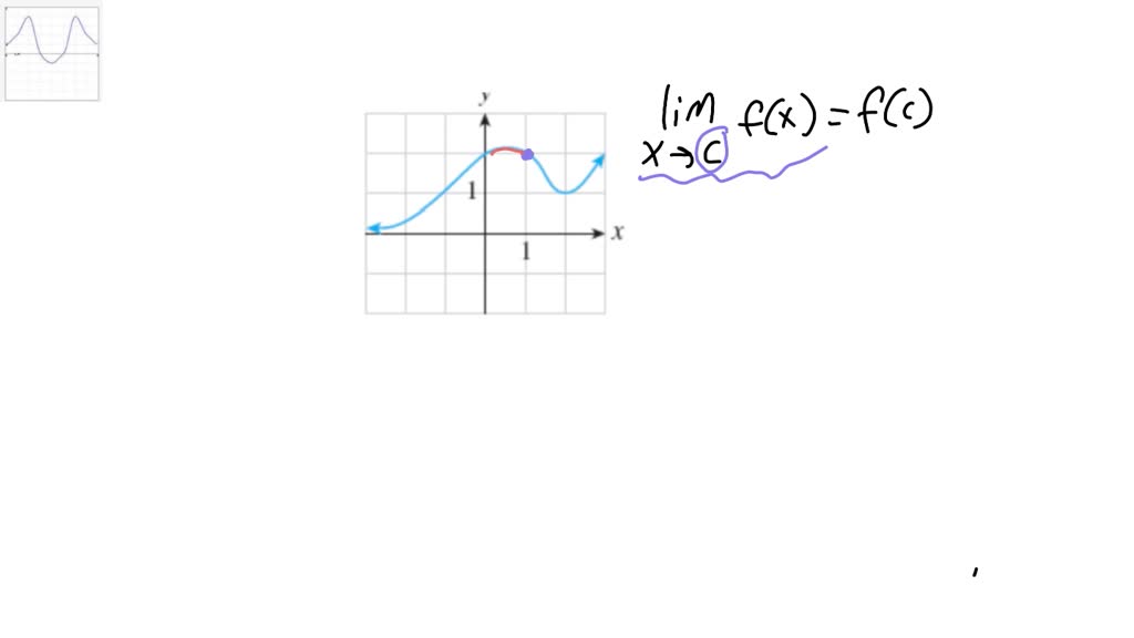SOLVED: The graph of a function f is given. Determine whether f is continuous on its domain. O ...
