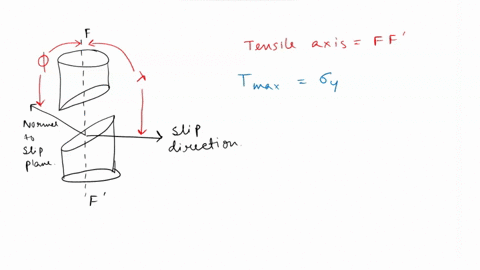 3. The critical resolved shear stress for iron is 27 MPa...