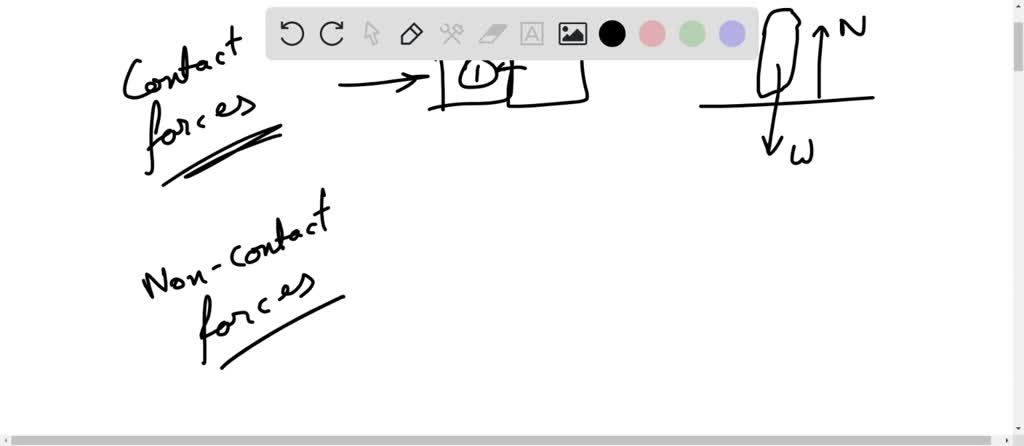SOLVED: Is it necessary for two bodies to be in direct contact for a ...