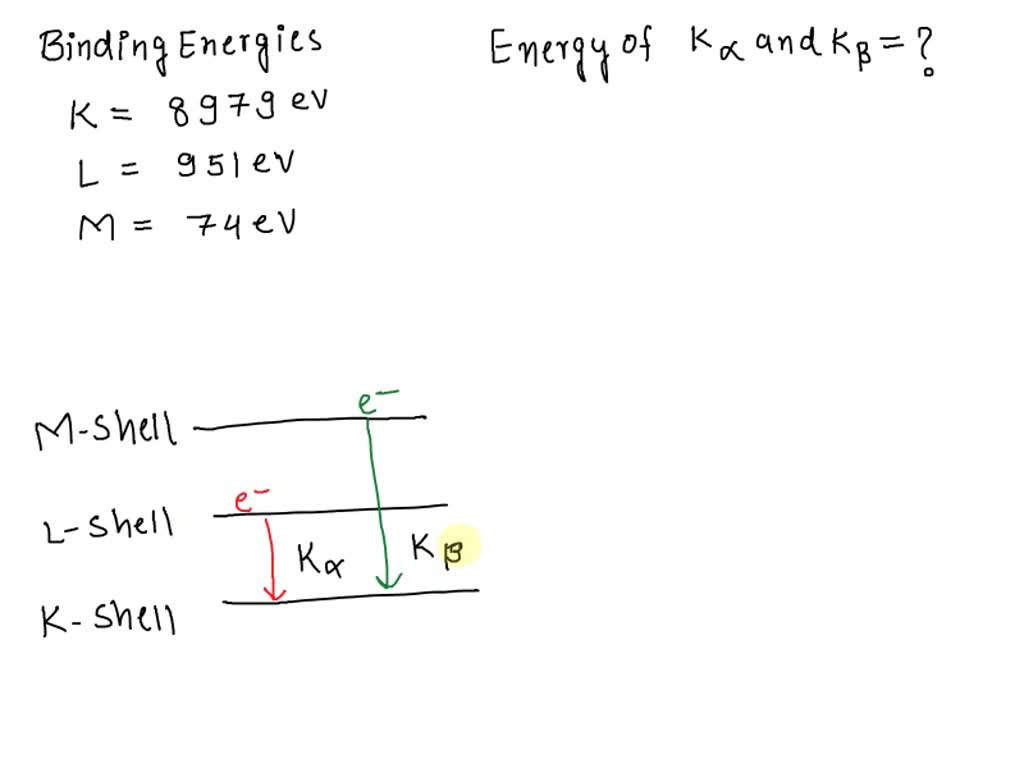 SOLVED: If the binding energies for electrons in the K, L, and M shells ...