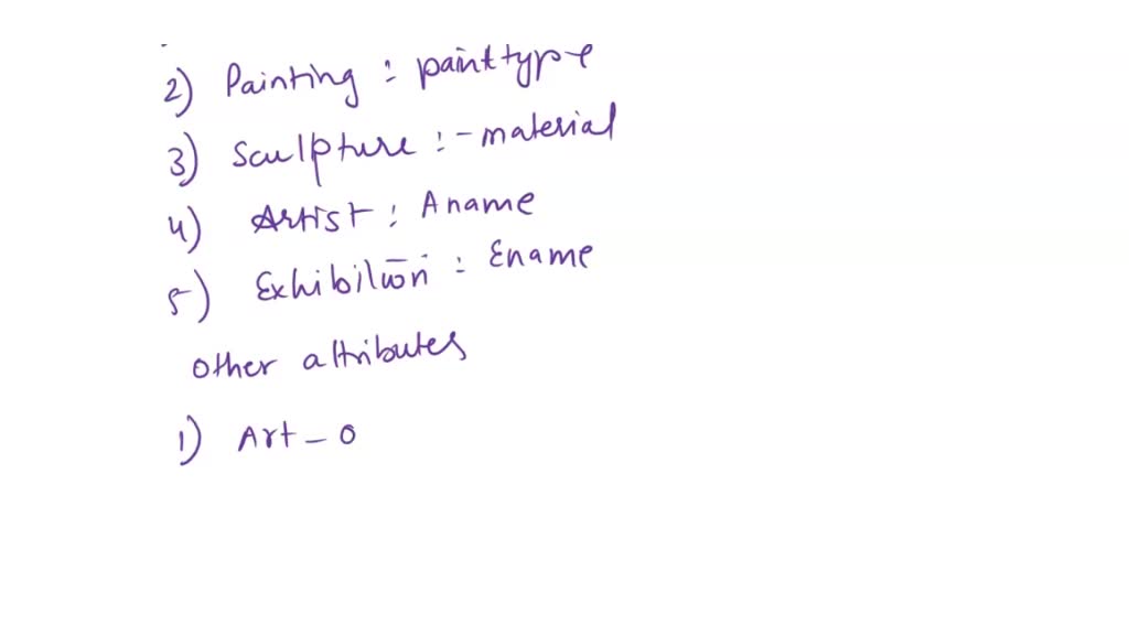 Solved Design An Enhanced Entity Relationship Diagram For The Baseball Database Consider A