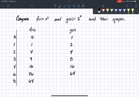 Compare the graphs of the power function f and exponential...
