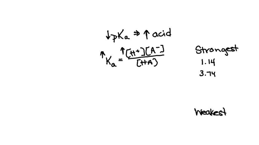 SOLVED: An idea of the relative strengths of acids is important for understanding acid-base ...