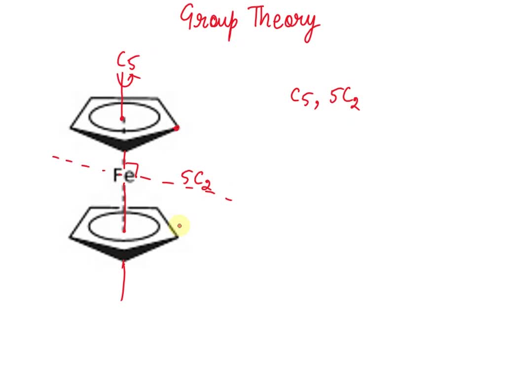 SOLVED: (a) Explain the origin of the symmetry number for calculating ...