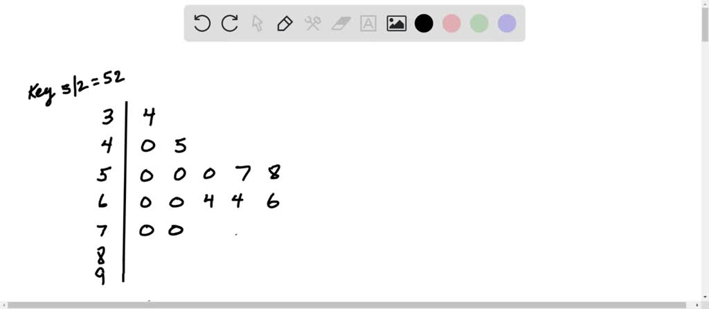 SOLVED: T 0003 100459 100025 A Which plot represents a stemplot of the data? order from lowest ...