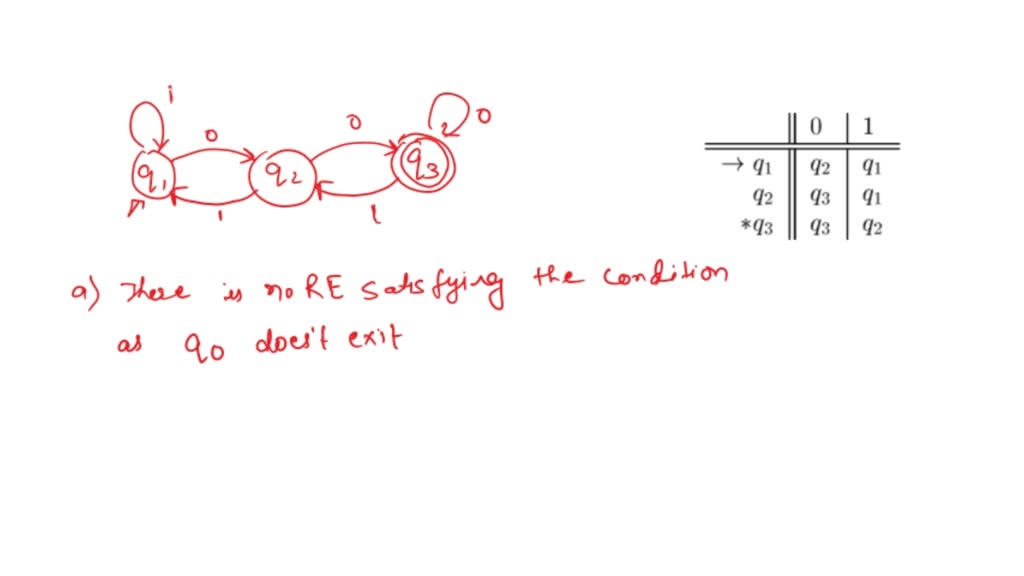 Solved Exercise 323 Convert The Following Dfa To A Regular Expression Using The State