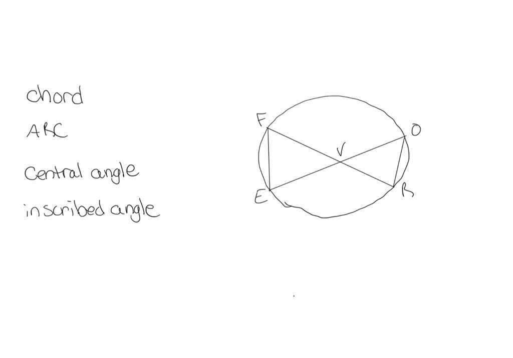 SOLVED: Texts: 23 - 24. Given the figure below, the relationships among ...