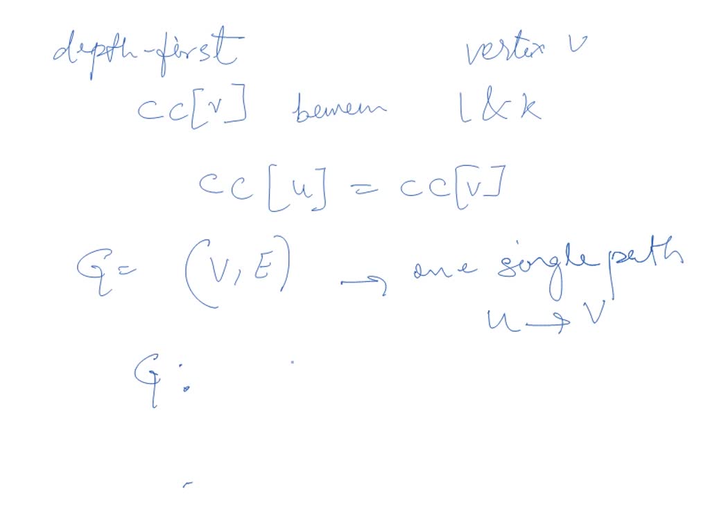 Solved Show That We Can Use A Depth First Search Of An Undirected Graph G To Identify The
