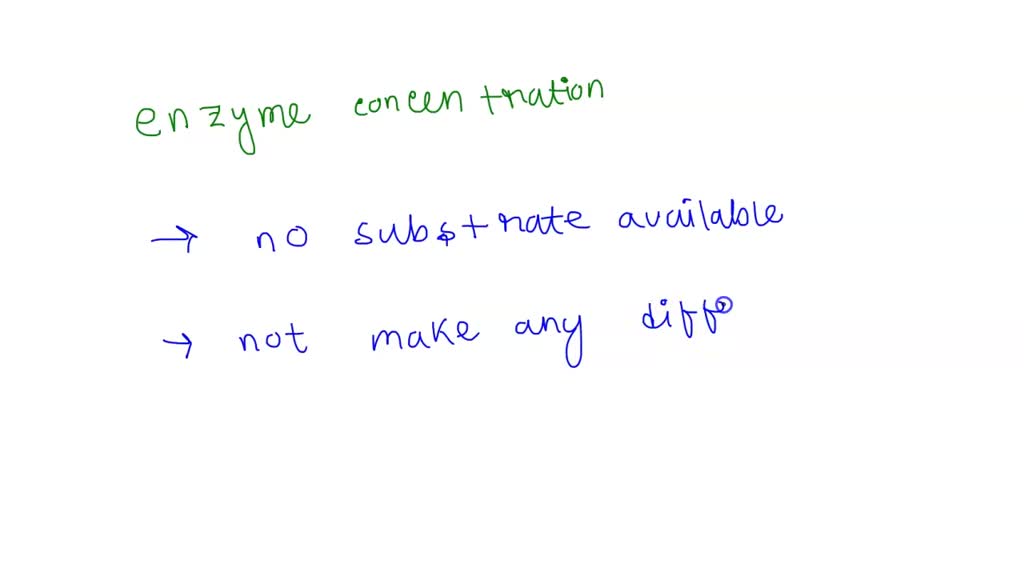 SOLVED: The enzyme concentration of a reaction is changes from 60 nM to ...