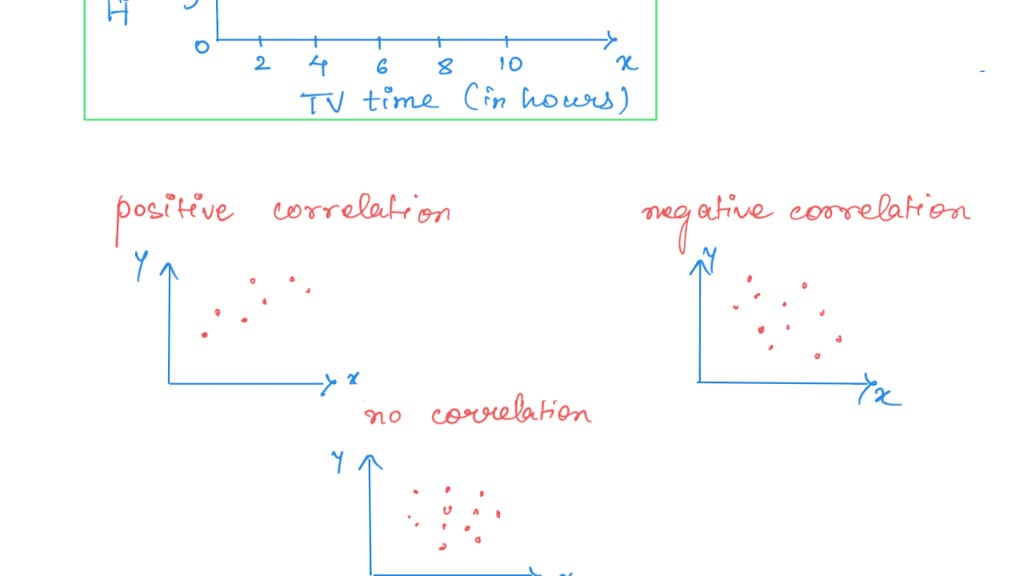 SOLVED: The table below shows the times (in hours) that seven students ...