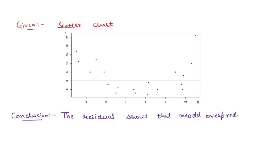 SOLVED: Which graphical display is appropriate t0 assess the constant ...