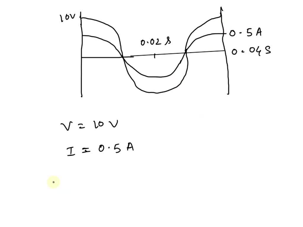 SOLVED: Figure P 26.2 shows voltage and current graphs for a resistor. a. What is the value of ...
