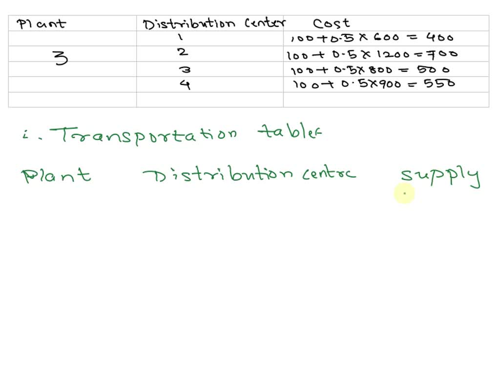 SOLVED The Freight Cost For Each Shipment Is IOO Plus 50 Cents Per