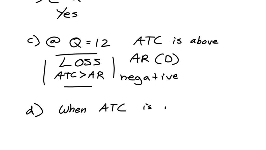Solved The Diagram Below Shows The Price Marginal Cost Mc And