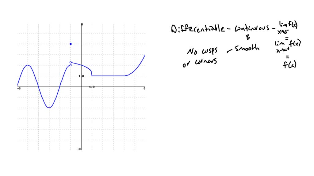 SOLVED: Use the given graph of the function to find the x-values for ...
