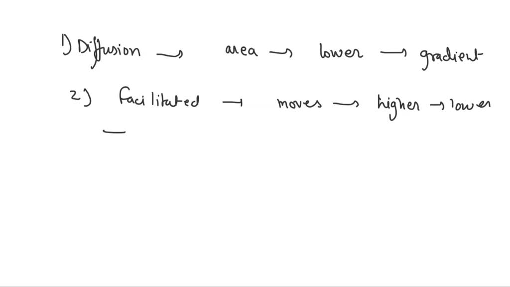 SOLVED: Explain the differences among diffusion, facilitated diffusion ... SOLVED: Explain the differences among diffusion, facilitated diffusion ...