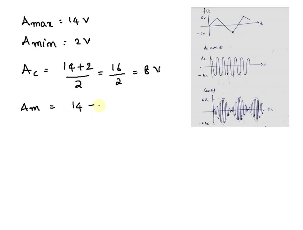 SOLVED: Text: Describe the working principle of a Costas receiver and its importance in phase ...