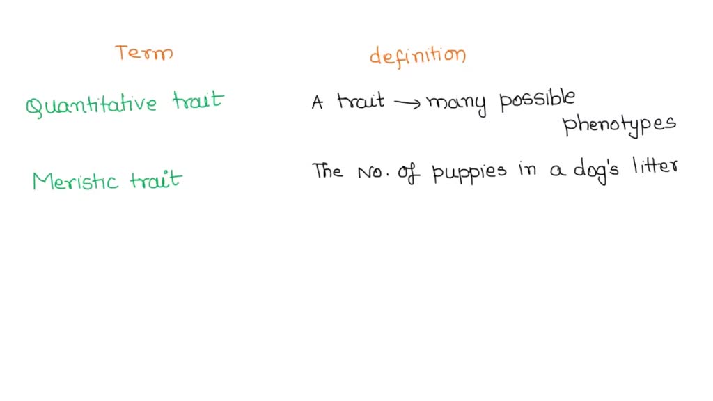 SOLVED: 'Match the type of trait to its correct example. Question 9 ...