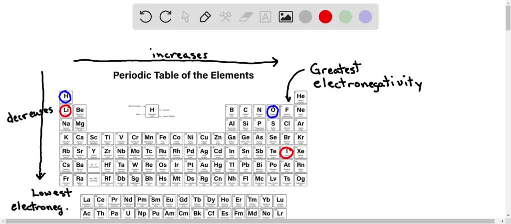 SOLVED: Based on electronegativity trends in the periodic table ...
