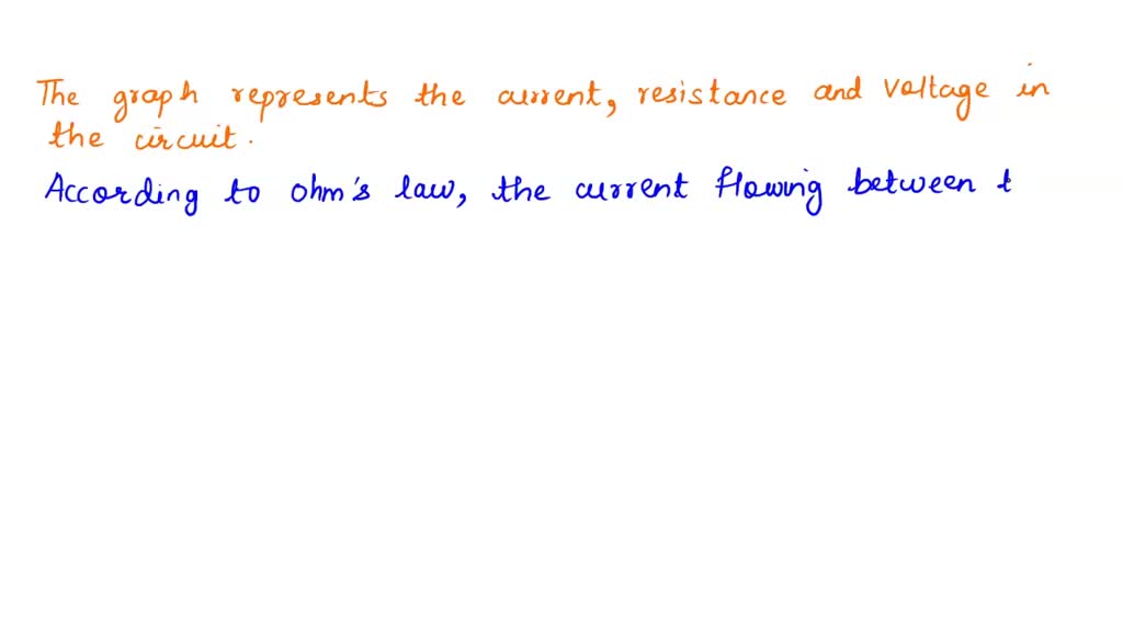 SOLVED: Which one of the following graphs correctly represents Ohm's law; where V is the voltage ...