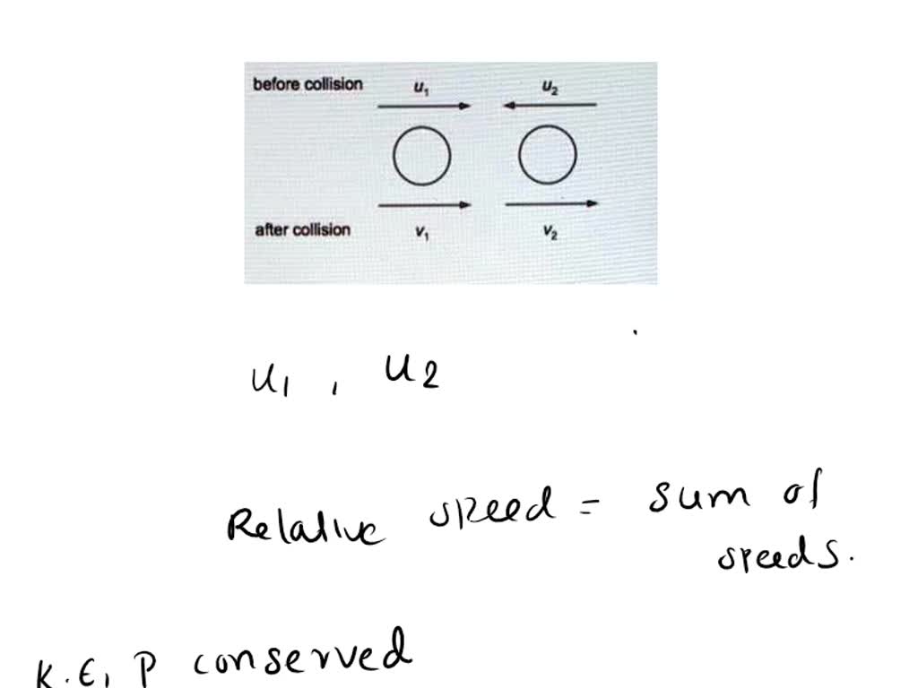 SOLVED: Two spheres approach each other along the same straight line ...