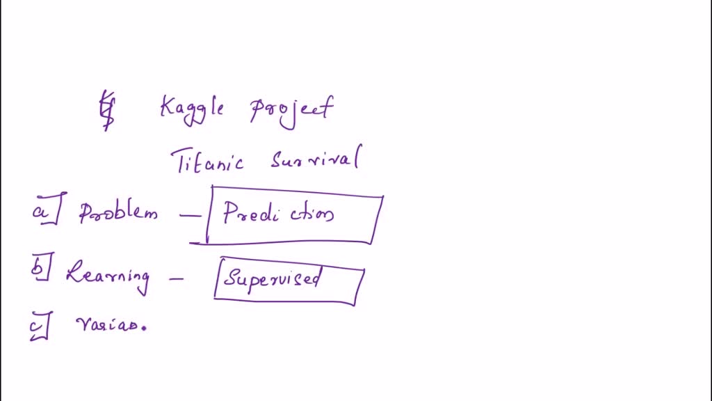 Solved Use Python Based Apis To Perform The Regression Of Activities By Dataset Regression 9910