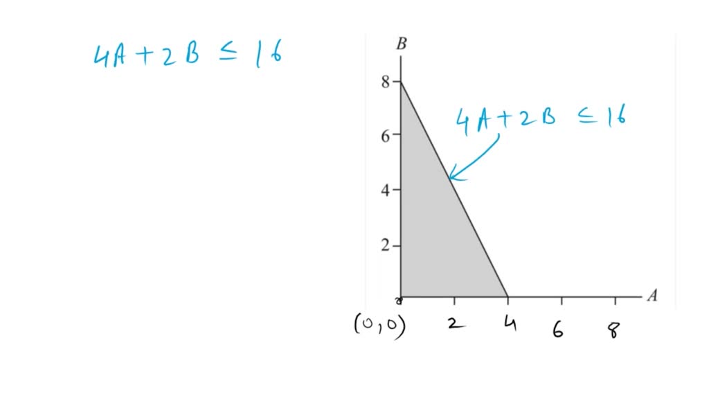SOLVED: 2. Find the solutions that satisfy the following constraints ...